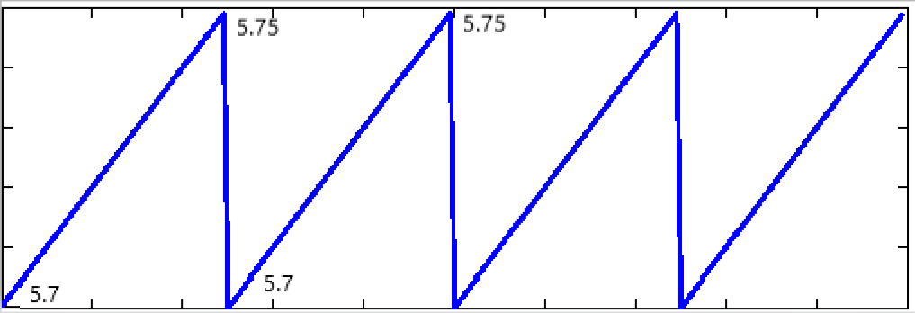 LMX2594: Manual ramping works only for the first RampClk rising edge ...