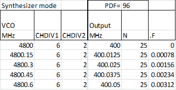 LMX2571 Configuration for Multiple RF Channels - Clock & timing forum ...