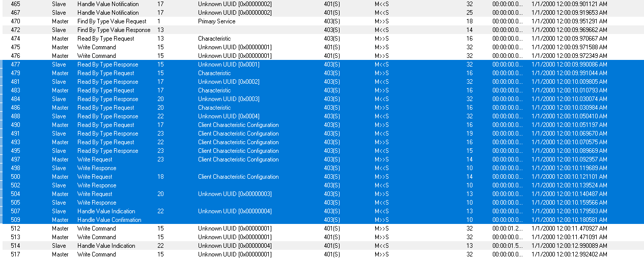 Cc2564c Ti Controller Event Hcinumberofcompletedpackets Is Not Coming As Expected 