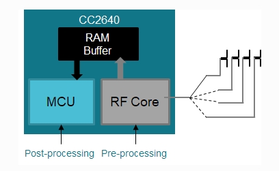 CCS/CC2640R2F: What's the maximum number of tags for AoA? - Bluetooth forum - Bluetooth®︎ - TI ...