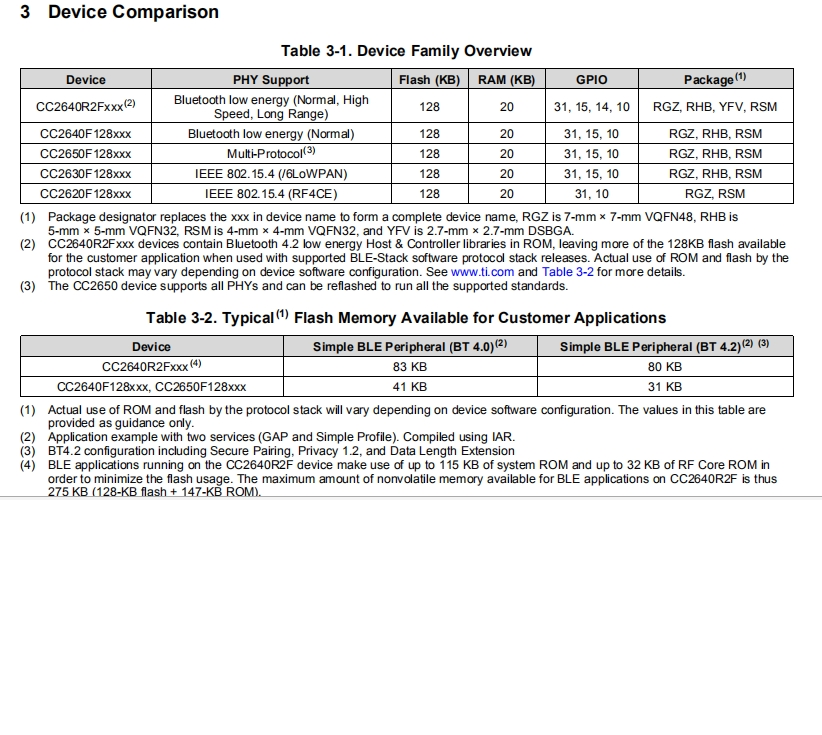 Cc2640 The Difference With Cc2640r2f Bluetooth Forum Bluetooth®︎ Ti E2e Support Forums
