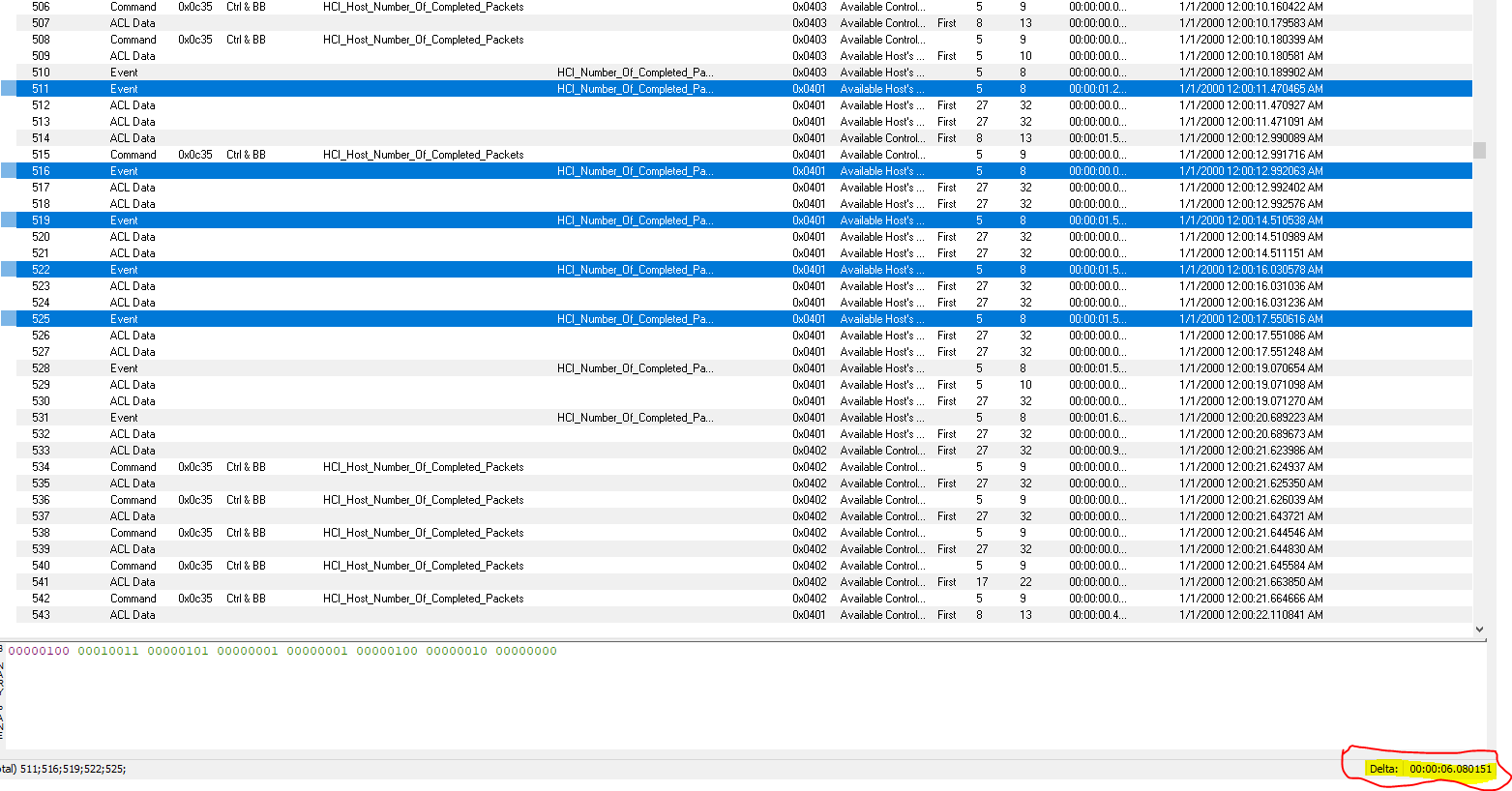Cc2564c Ti Controller Event Hcinumberofcompletedpackets Is Not Coming As Expected