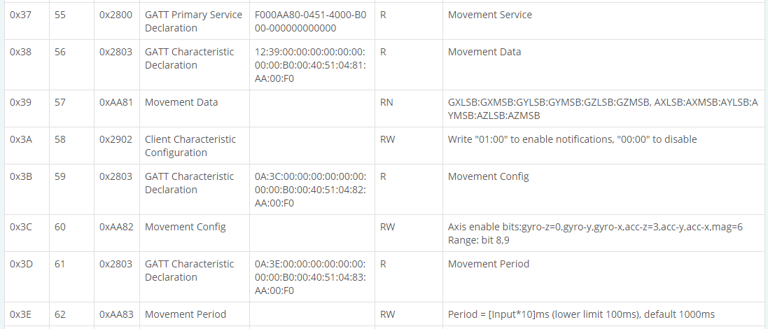 CC2650: E320003 : cc2650 sensortag : REV: 1.3 - Bluetooth forum ...