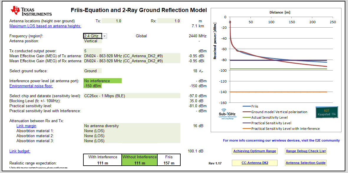 CC2640R2F: Range estimation XLSM - why I dont get better range for seemingly a better antenna ...