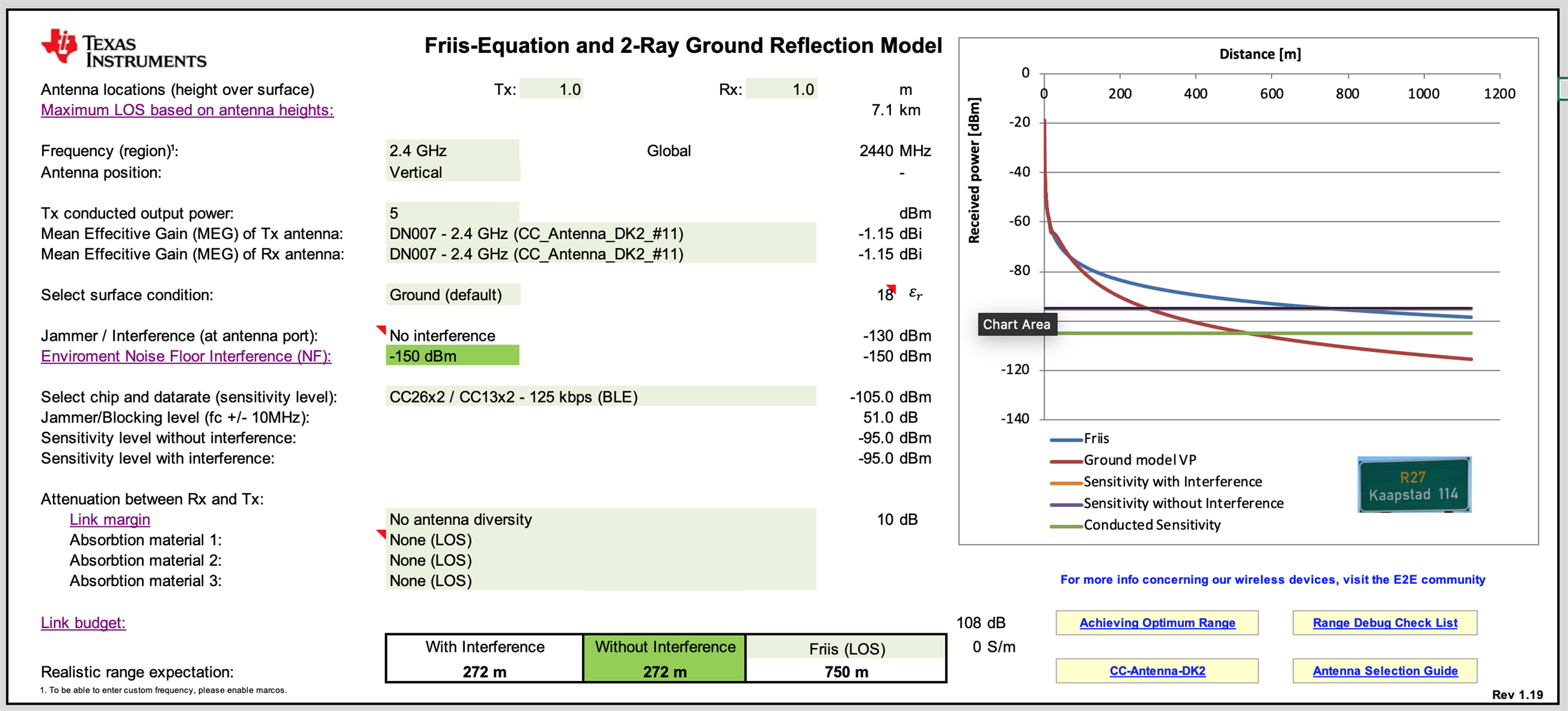 Launchxl Cc26x2r1 Range Estimator Data Dump Bluetooth Forum Bluetooth®︎ Ti E2e Support Forums