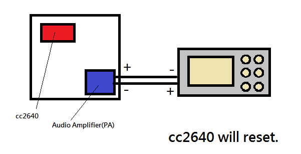 RTOS/CC2640: Unknown Reset when put scope probes on the output of PA - Bluetooth forum ...