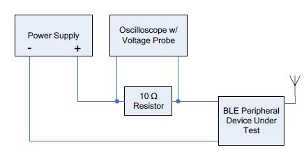Consumption current of BLE sensor Tag - Bluetooth forum - Bluetooth®︎ ...