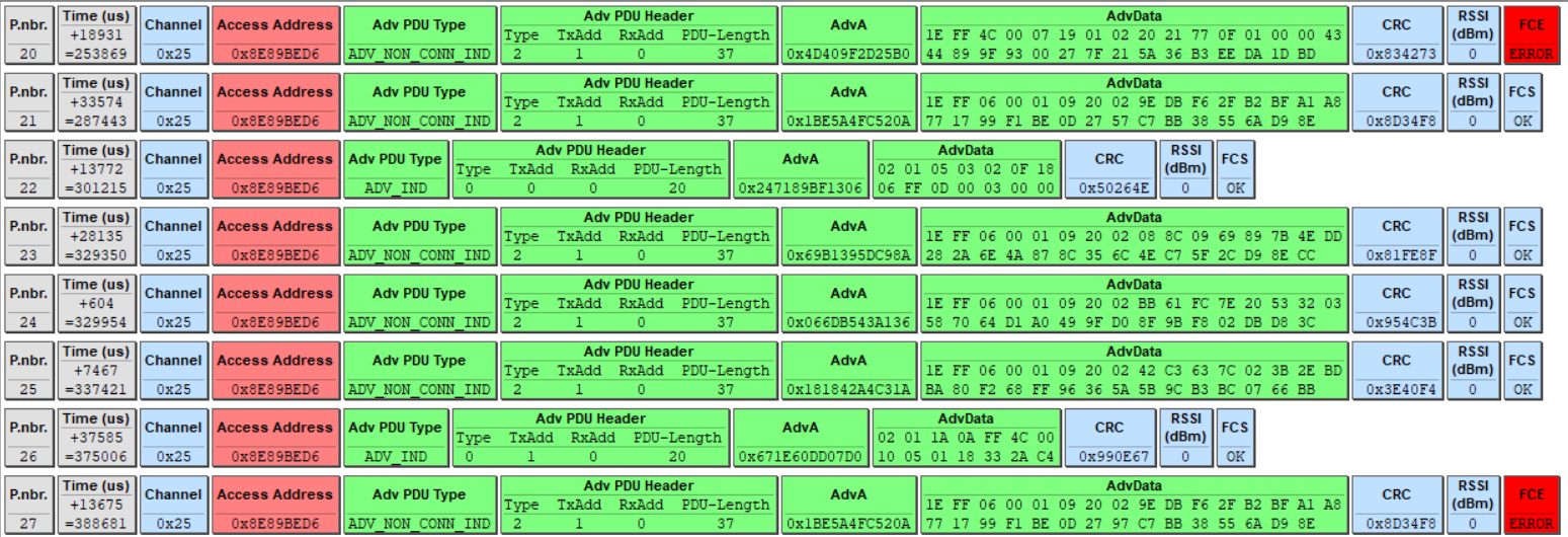 PACKET-SNIFFER: Packet sniffer only captures advertising packets ...