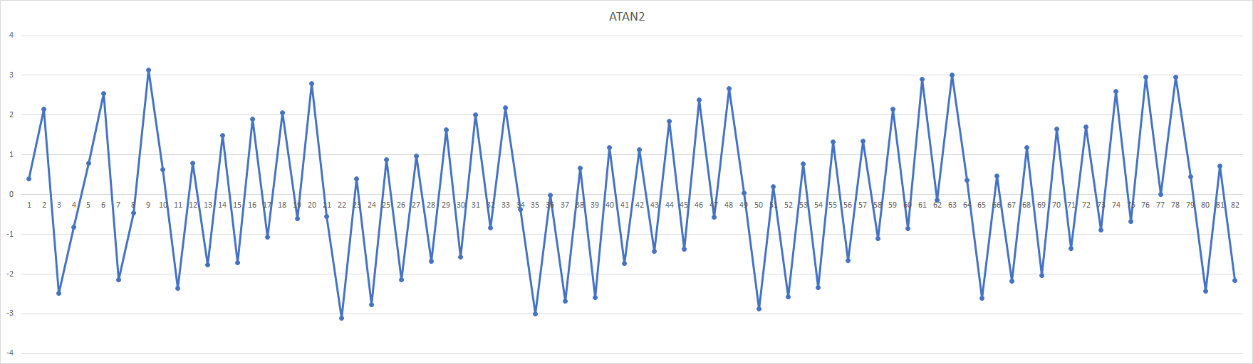 Boostxl Aoa Explain Parts Of Aoa Log File Bluetooth Forum Bluetooth®︎ Ti E2e Support Forums