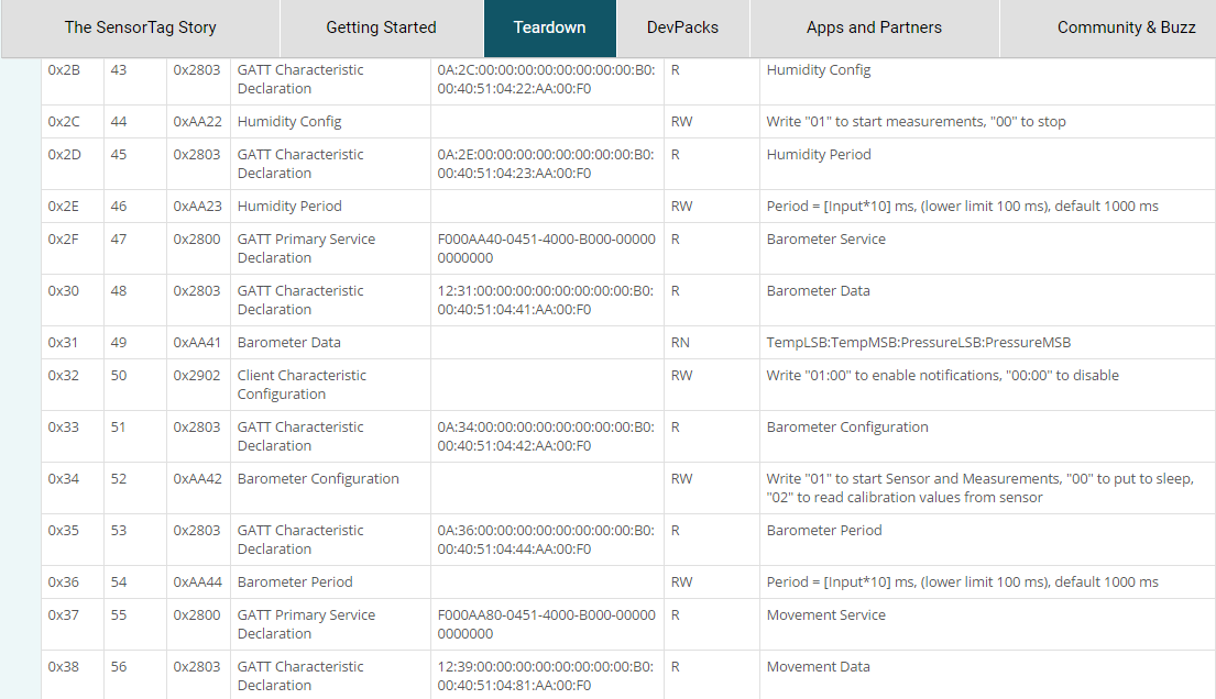 How to display built-in Acc&Light sensor data from SmartRF06 on ...