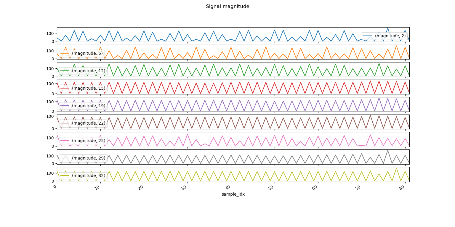 Launchxl Cc26x2r1 Migration Of Pc Components To Embedded Device Bluetooth Forum Bluetooth®︎