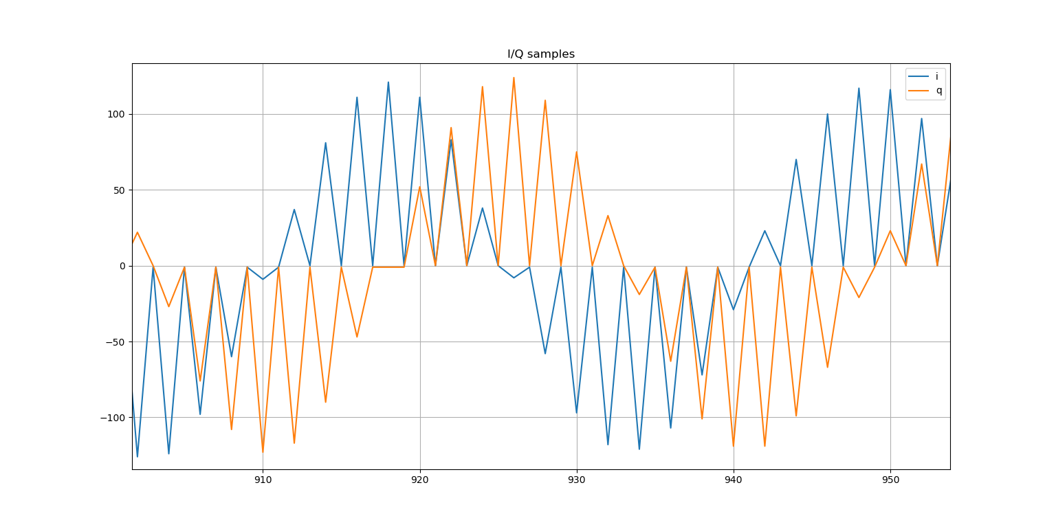 Launchxl Cc26x2r1 Migration Of Pc Components To Embedded Device Bluetooth Forum Bluetooth®︎