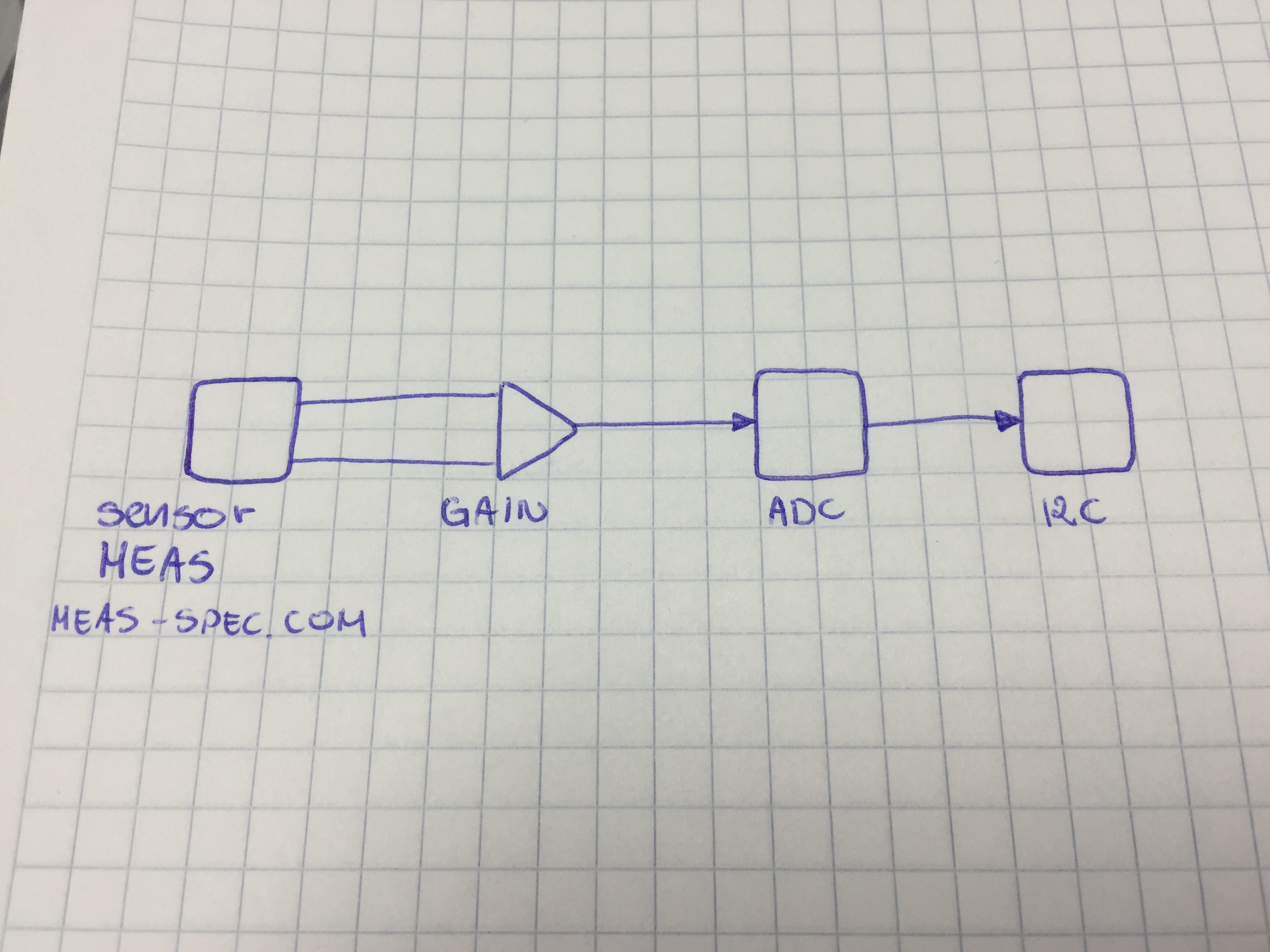 CONECTING NEW SENSOR TO CC2650 SENSORTAG - Bluetooth forum - Bluetooth ...