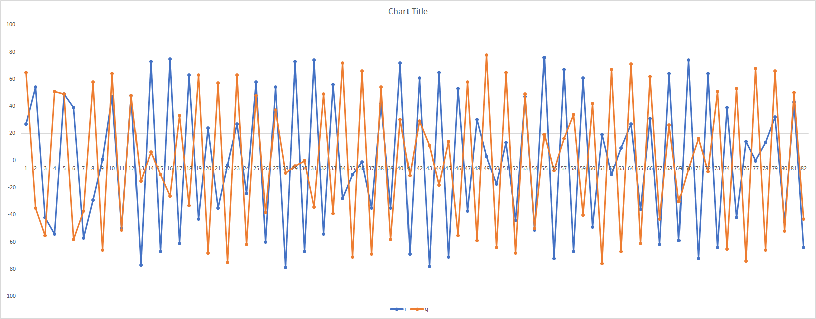 Boostxl Aoa Explain Parts Of Aoa Log File Bluetooth Forum Bluetooth®︎ Ti E2e Support Forums