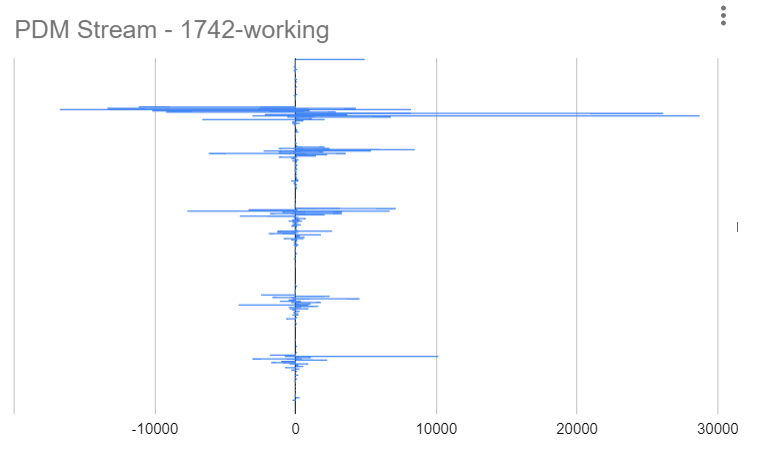 Tidc Cc2650stk Sensortag Only 1 Of 3 Evm Can Detect Sound Bluetooth Forum Bluetooth®︎ Ti