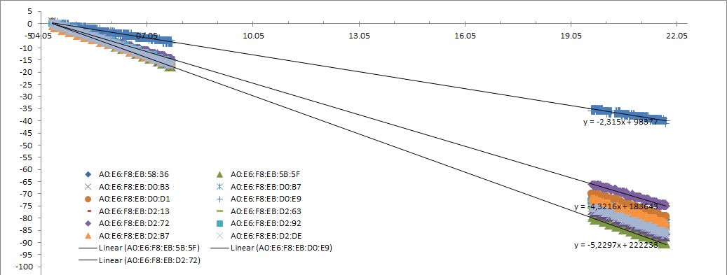 Cc2640 Trim 32khz Based Rtc Bluetooth Forum Bluetooth®︎ Ti E2e