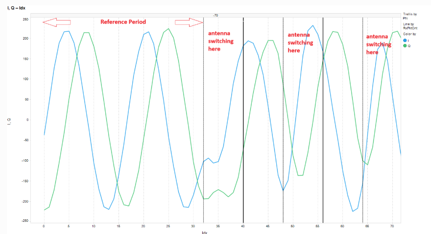 Boostxl Aoa Queries Regarding Reference Period And Aoaantswitchstarttime Bluetooth Forum