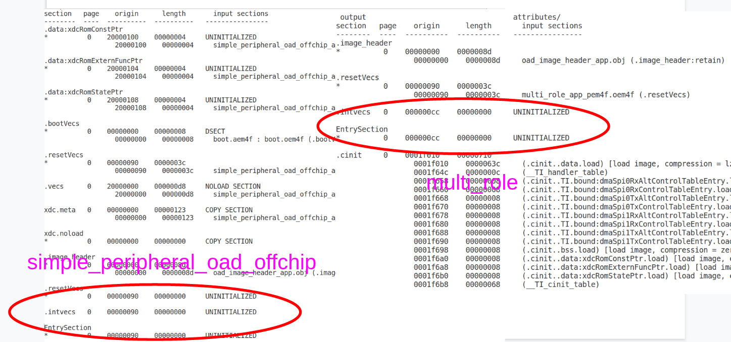 Launchxl Cc26x2r1 Cant Loader The Multirole From Bim Bluetooth