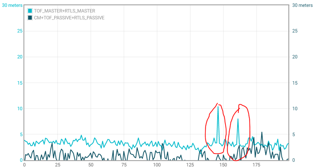RTOS/CC2640R2F-Q1: SDK3.20 - Time of Flight (ToF) Example - Bluetooth forum - Bluetooth®︎ - TI ...