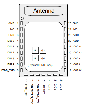 CC2650MODA: Connection issue with Standalone CC2650MODA Module. - Bluetooth forum - Bluetooth®︎ ...
