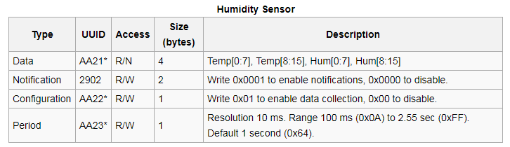 CC2650: No Temperature Reading - Bluetooth forum - Bluetooth®︎ - TI E2E support forums