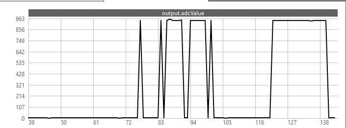 Cc2640r2f Streaming Adc Samples Via Bluetooth Bluetooth Forum Bluetooth®︎ Ti E2e Support