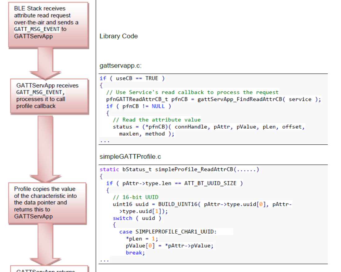 Read data from sensorTag using CC2650EM as the central device ...