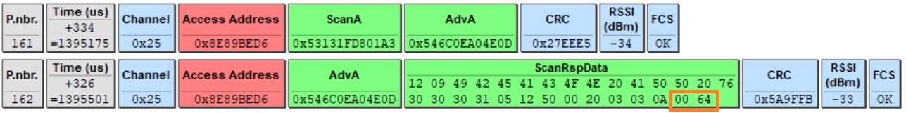 Simplelink Cc2640r2 Sdk V230 How To Have Scan Response At Beacon Type Non Connectable
