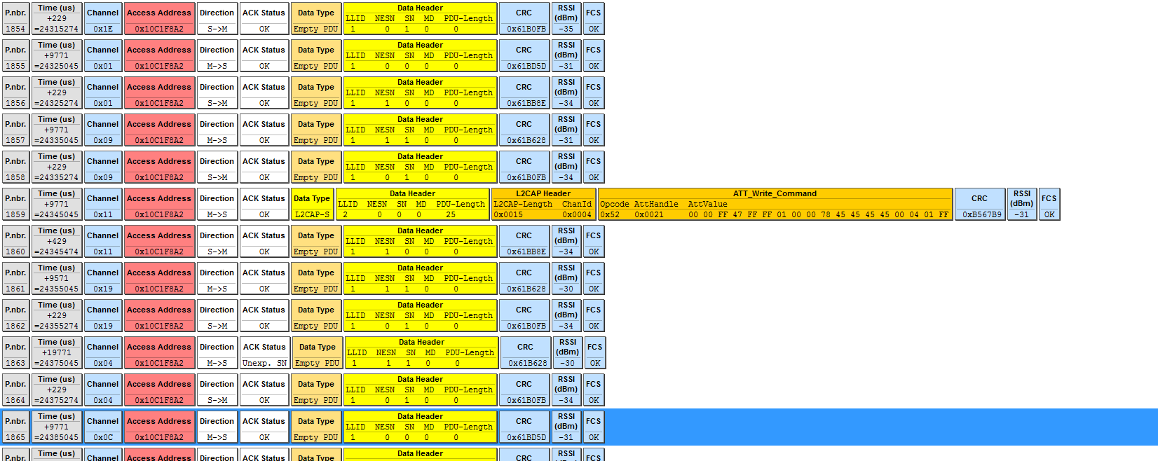 Cc2640 Oad Stops Randomly Bluetooth Forum Bluetooth®︎ Ti E2e Support Forums