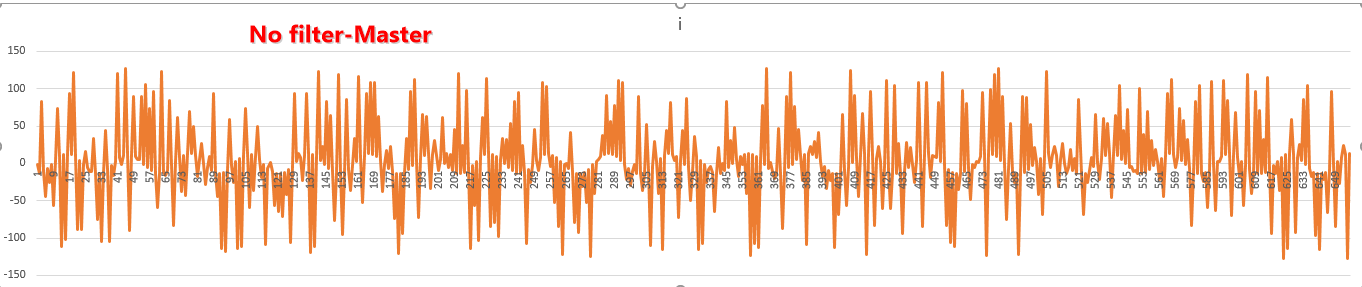 Ccscc2652r Rtlsaoa Why The Master Iq Sample Result Is Not Same As Passive Bluetooth Forum