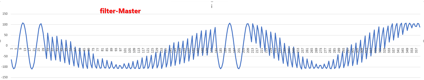 Ccscc2652r Rtlsaoa Why The Master Iq Sample Result Is Not Same As Passive Bluetooth Forum
