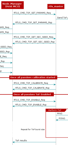 Cc2640r2f How Can I Use Rtls Toolbox With Rtlsmaster And Rtlsslave Projects Without Using