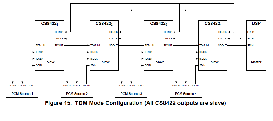 AIC3263 - Audio forum - Audio - TI E2E support forums
