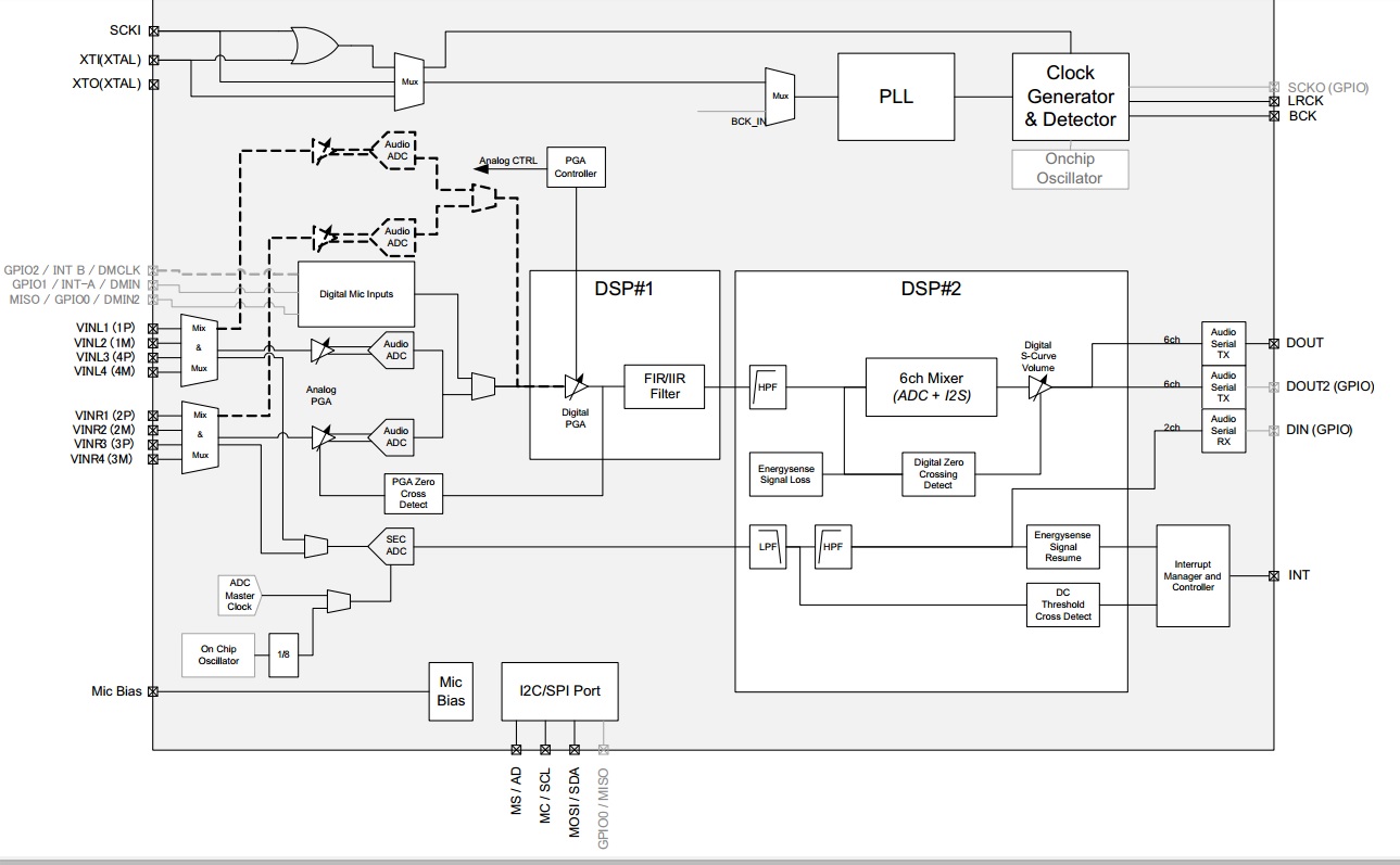 PCM1864 I2S Input - Audio forum - Audio - TI E2E support forums