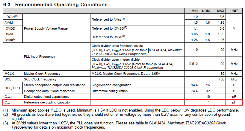 Tlv320dac3203 Reference Decoupling Capacitor Audio Forum Audio Ti E2e Support Forums