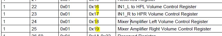 TLV320AIC3204: Question of AIC3204's Volume Control Register - Audio ...