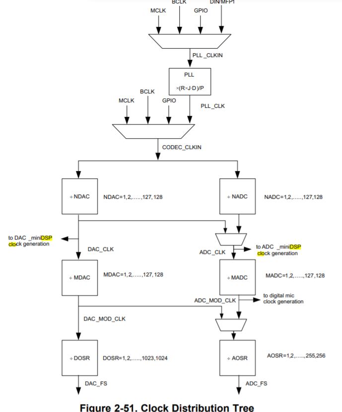TLV320AIC3254: CC3200 AUDIO BOOSTERPACK - Audio forum - Audio - TI E2E ...