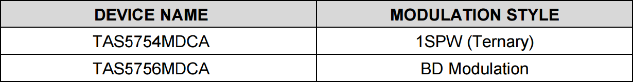 TAS5756M technical reference manual - Audio forum - Audio - TI E2E ...