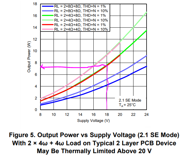 TAS5731M: TAS5731M 2.1 channel (2XSE, 1xBTL) maximum output - Audio forum - Audio - TI E2E ...