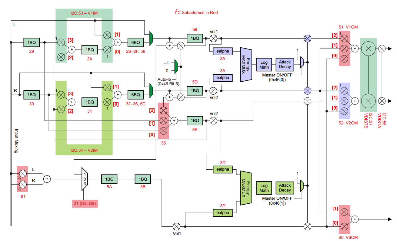 TAS5731M "undocumented" registers - Audio forum - Audio - TI E2E support forums