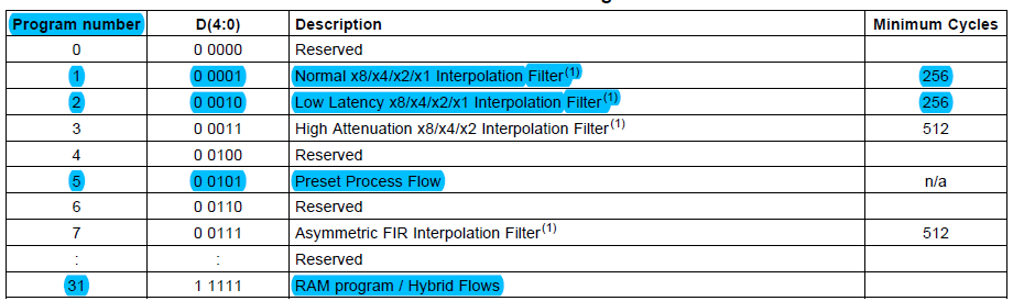 Pcm5242 Configuration Flow And Pop Noise Issues Audio Forum Audio Ti E2e Support Forums