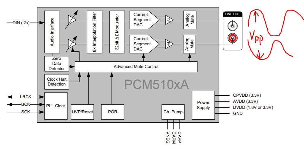 PCM5100A: PCM5100A using issue - Audio forum - Audio - TI E2E support ...