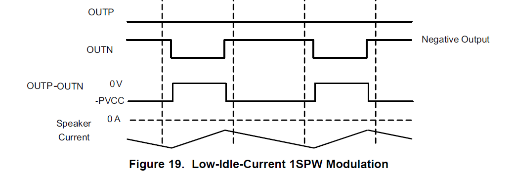 TPA3138D2: 1SPW mode - Audio forum - Audio - TI E2E support forums