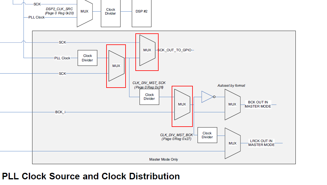 PCM1864 - Generating BCLK and LRCLK from PLL clock in master mode ...