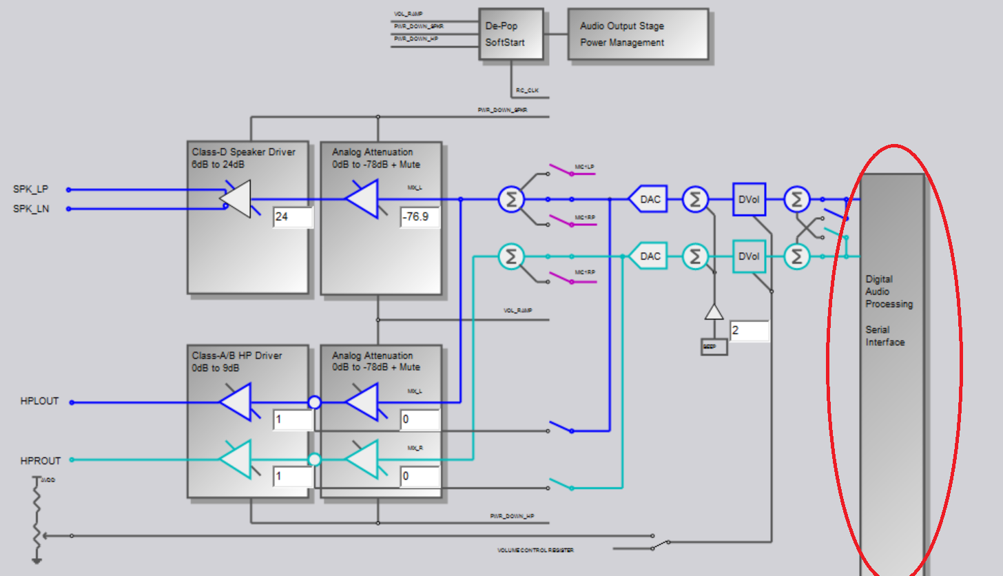 Tlv320aic3100 Evm Sample Rate Audio Forum Audio Ti E2e Support Forums