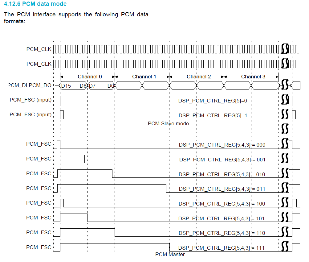 TLV320AIC3254: I2S - Audio forum - Audio - TI E2E support forums