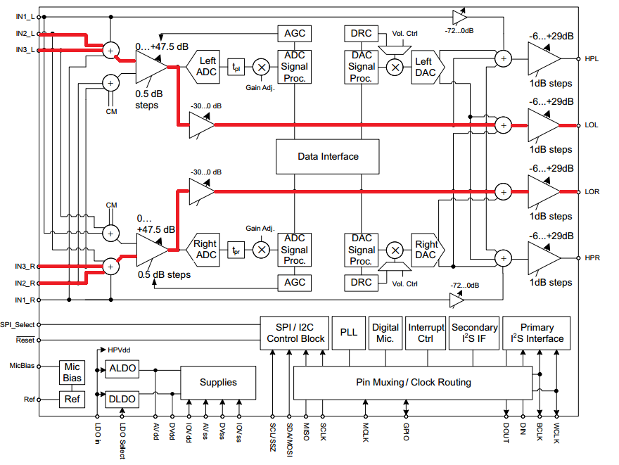 TLV320AIC3204 Application Questions. - Audio forum - Audio - TI E2E support forums