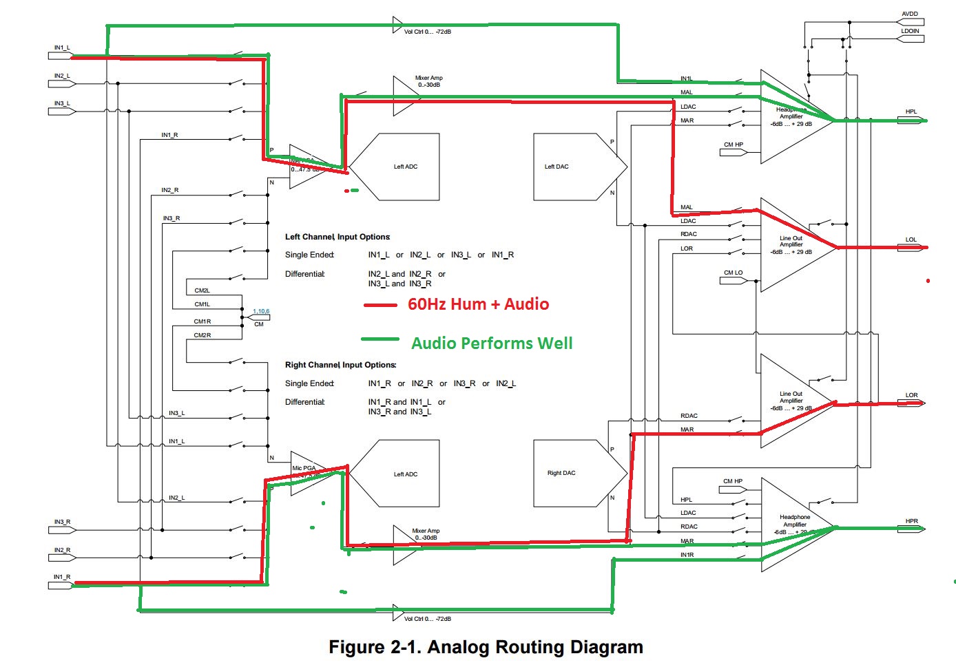 PCM3070 60Hz Loud Hum - Audio forum - Audio - TI E2E support forums