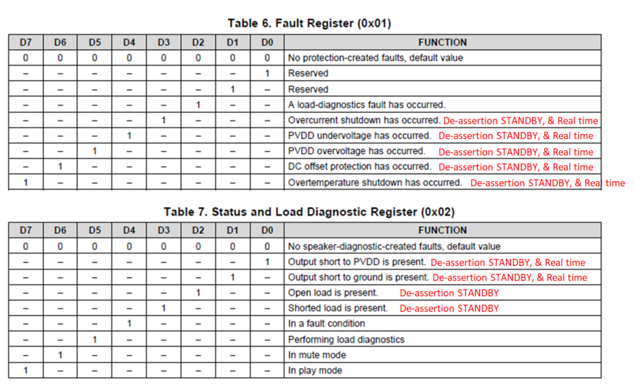 Tas5421 Q1 Open Load Detection After De Assertion Of Standby Audio Forum Audio Ti E2e