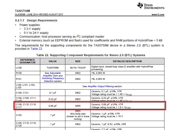 TAS5756M: External capacitor voltage margin - Audio forum - Audio - TI ...
